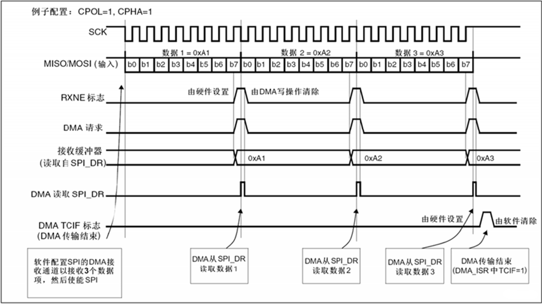 第三十五章 I2S——音频传输接口_i2s音频接口-CSDN博客