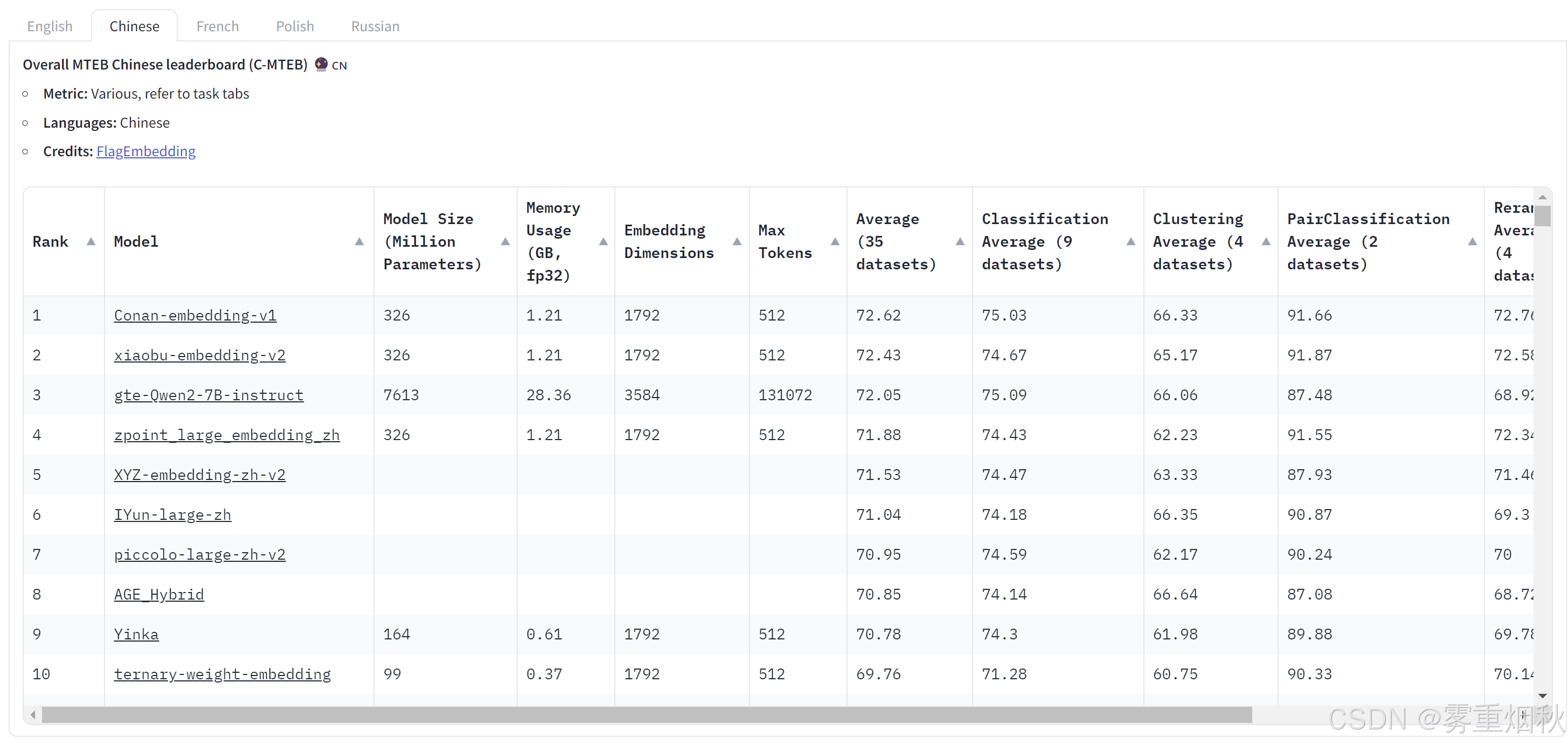 Embedding评估榜单MTEB_mteb榜单-CSDN博客