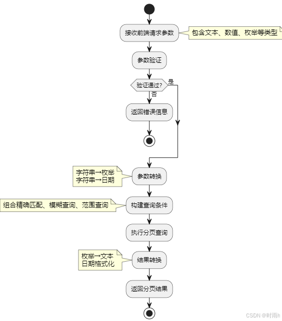 Java枚举与dto处理优化指南java Dto Enum Csdn博客