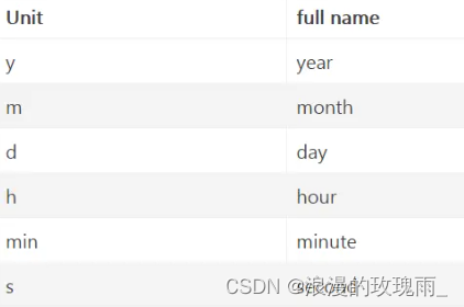 使用 vue-cookies 插件操作cookie,设置token有效期_vue 使用cookei管理token-CSDN博客