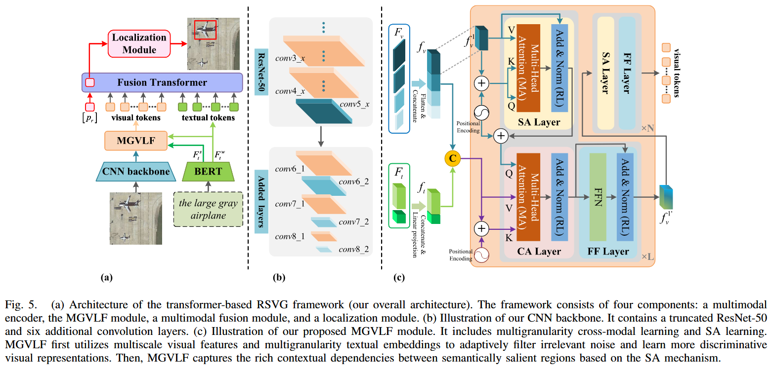 【TGRS 2023】RSVG: Exploring Data and Models for Visual Grounding on ...