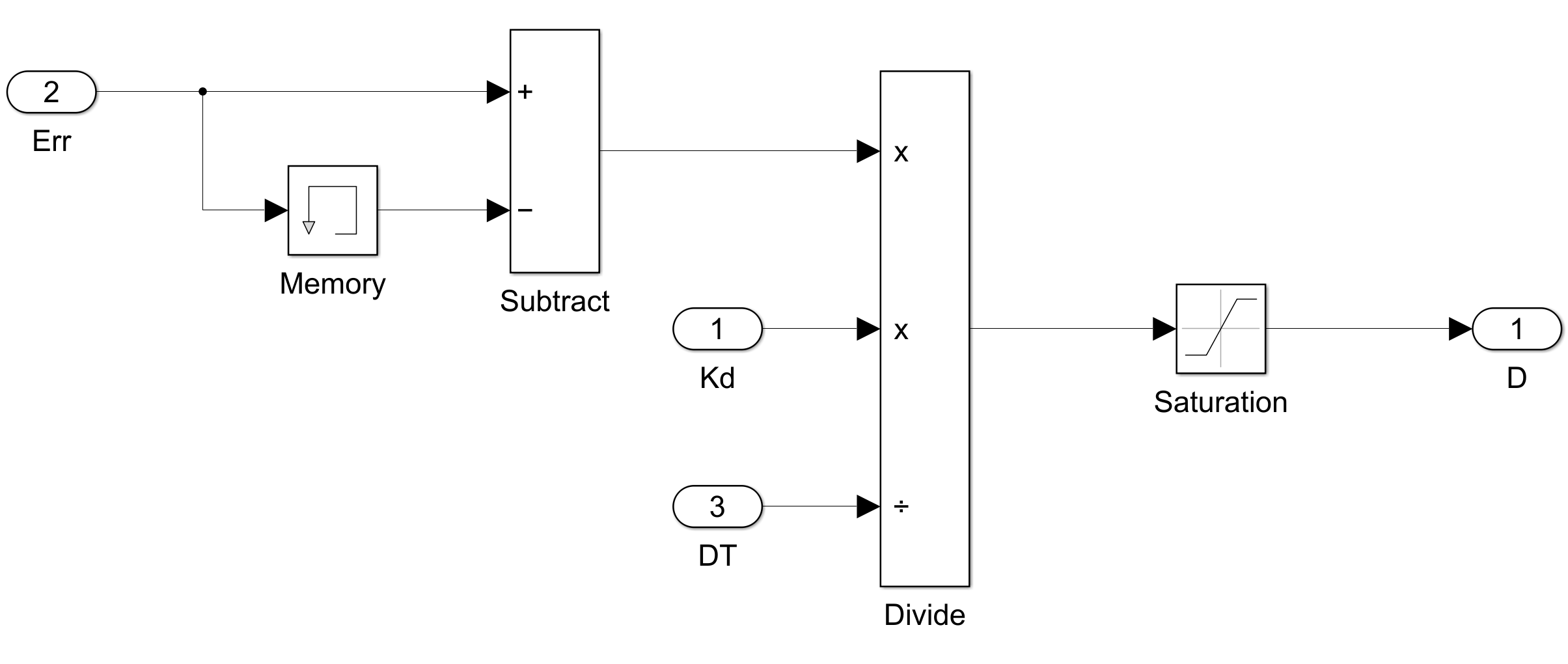 Simulink搭建PID控制器_simulink pid 比例 积分 微分 分开的模型-CSDN博客