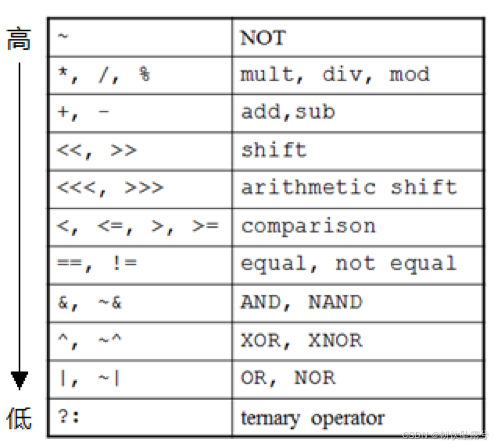 HDLBits-Verilog实践笔记[1]实例化【全文4W字】_verilog中topmodule可以出现端口名吗-CSDN博客