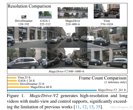 MagicDrive-V2: High-Resolution Long Video Generation for Autonomous Driving with Adaptive ...