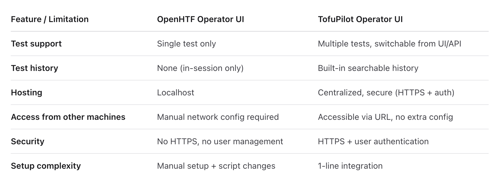 Openhtf 学习笔记（一）-CSDN博客