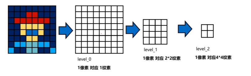 [OpenGL]Mipmap-CSDN博客