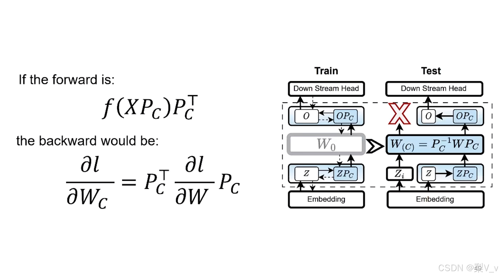 【阅读文献笔记】Permutation Equivariance of Transformers and Its Applications-CSDN博客