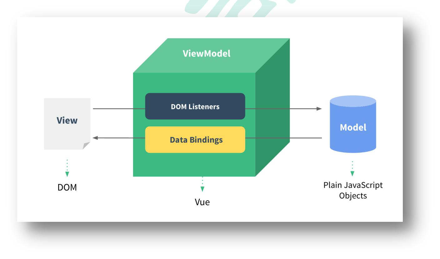 Vue2入门到精通---vue_basic--基础API【23000字】-CSDN博客