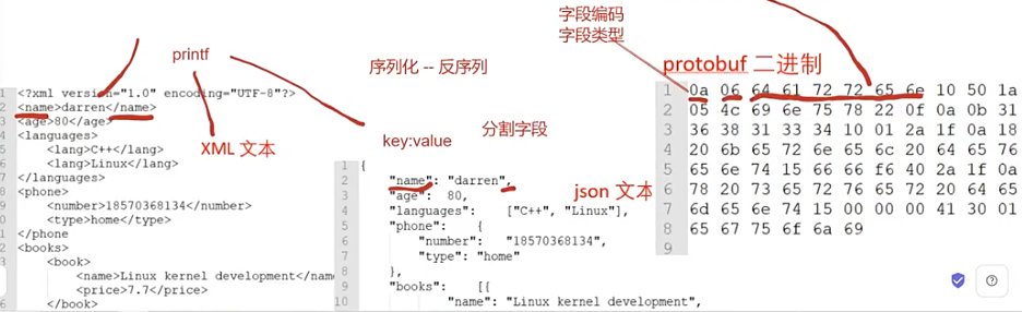 基础组件（八）：异步日志spdlog 和 应用层协议ProtoBuf-CSDN博客