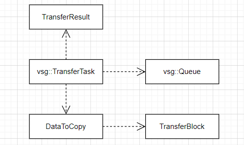 vulkanscenegraph显示倾斜模型(5.10)-vsg::TransferTask_vkcmdcopybuffer-CSDN博客