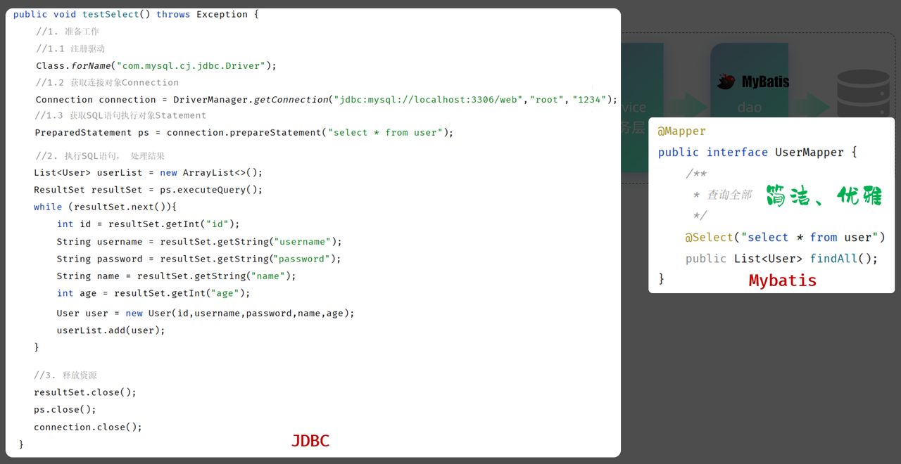 JDBC---Mybatis数据库连接-CSDN博客