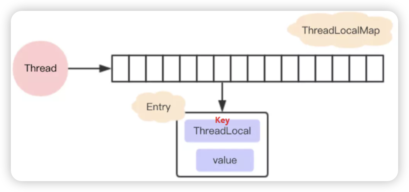 ThreadLocal详解_threadloal-CSDN博客