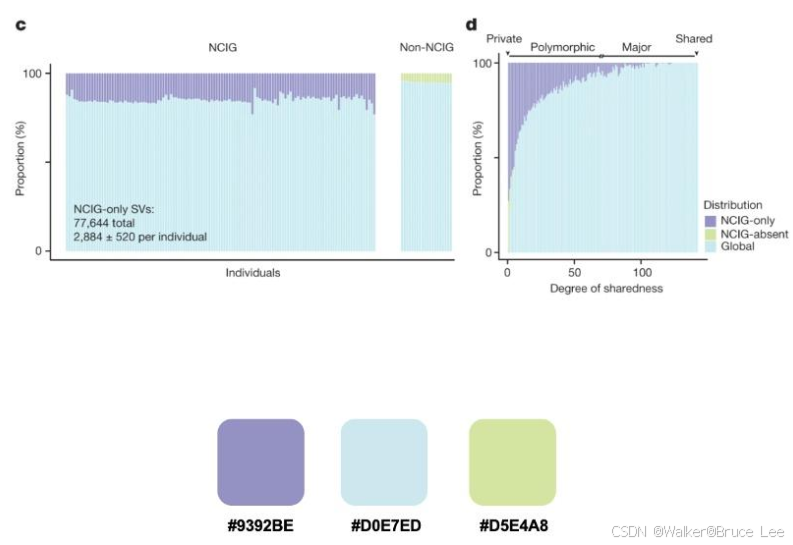 高质量论文配色（直接采用，比较方便）_cns配色-CSDN博客