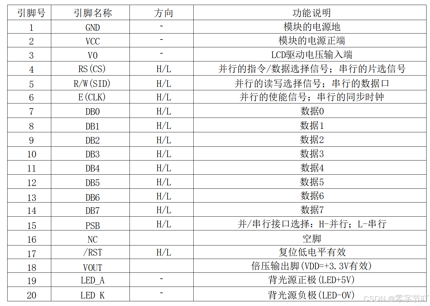 Stm32F103VE系列控制LCD12864显示屏_stm32f103 lcd12864-CSDN博客