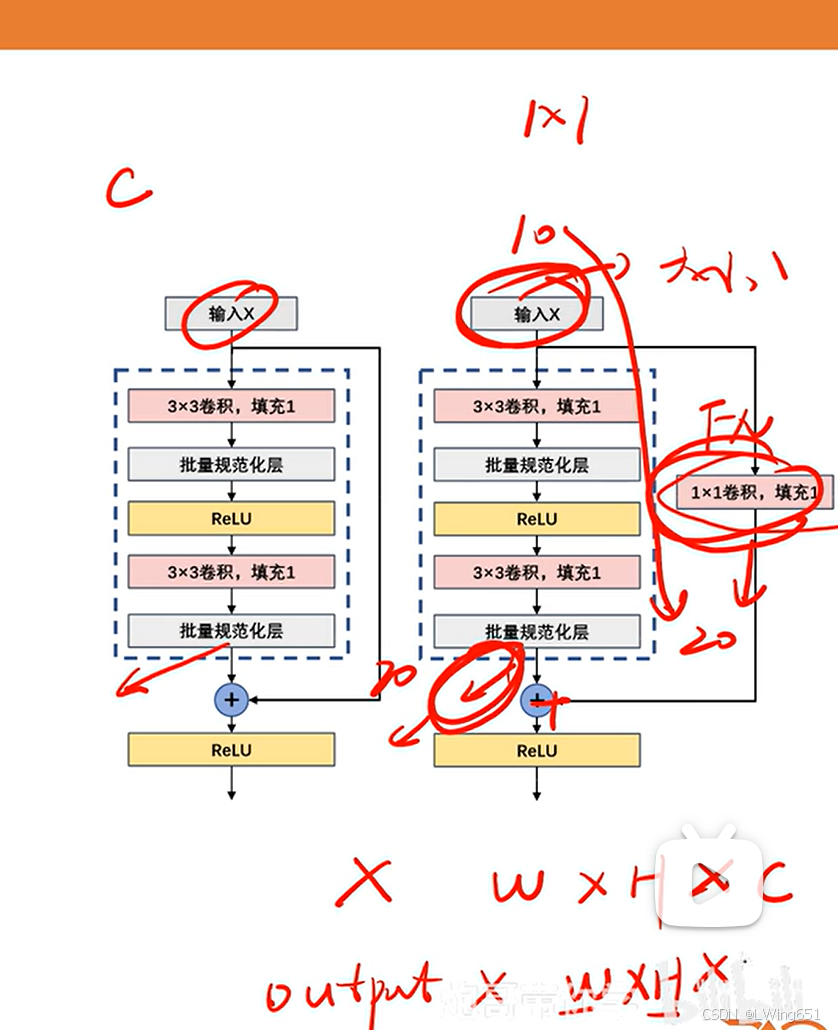 Pytorch框架与经典卷积神经网络学习day6resnet原理与实战pytorch框架与经典卷积神经网络与实战课件与源码 炮哥 Csdn博客