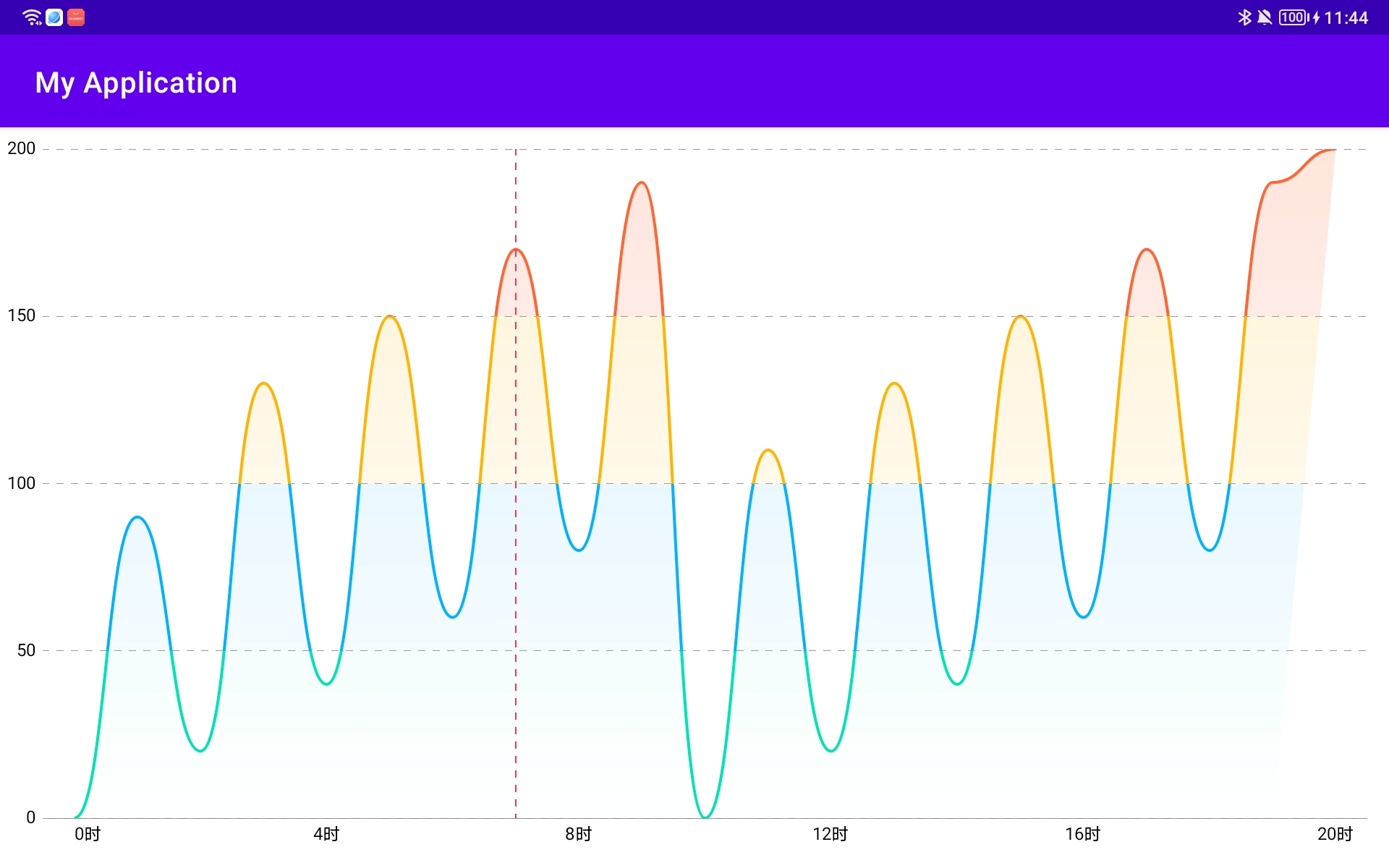 LineChart-折线图不同范围颜色设置_com.github.mikephil.charting-CSDN博客