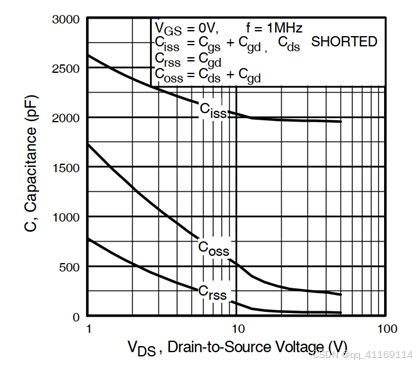 4.数据手册解读——MOSFET_forward transconductance-CSDN博客
