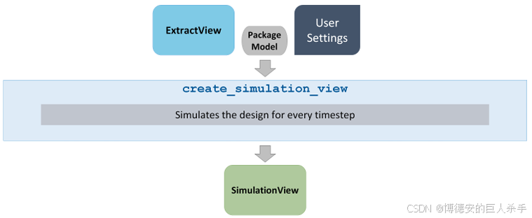 redhawk-sc(seascape)学习日志2_redhawk sc-CSDN博客