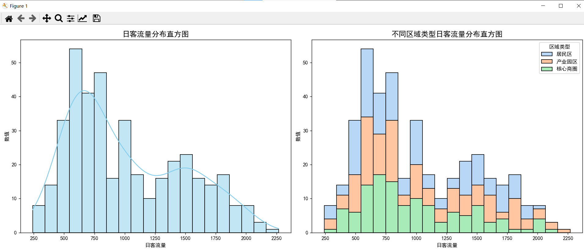 seaborn绘图（上）-CSDN博客