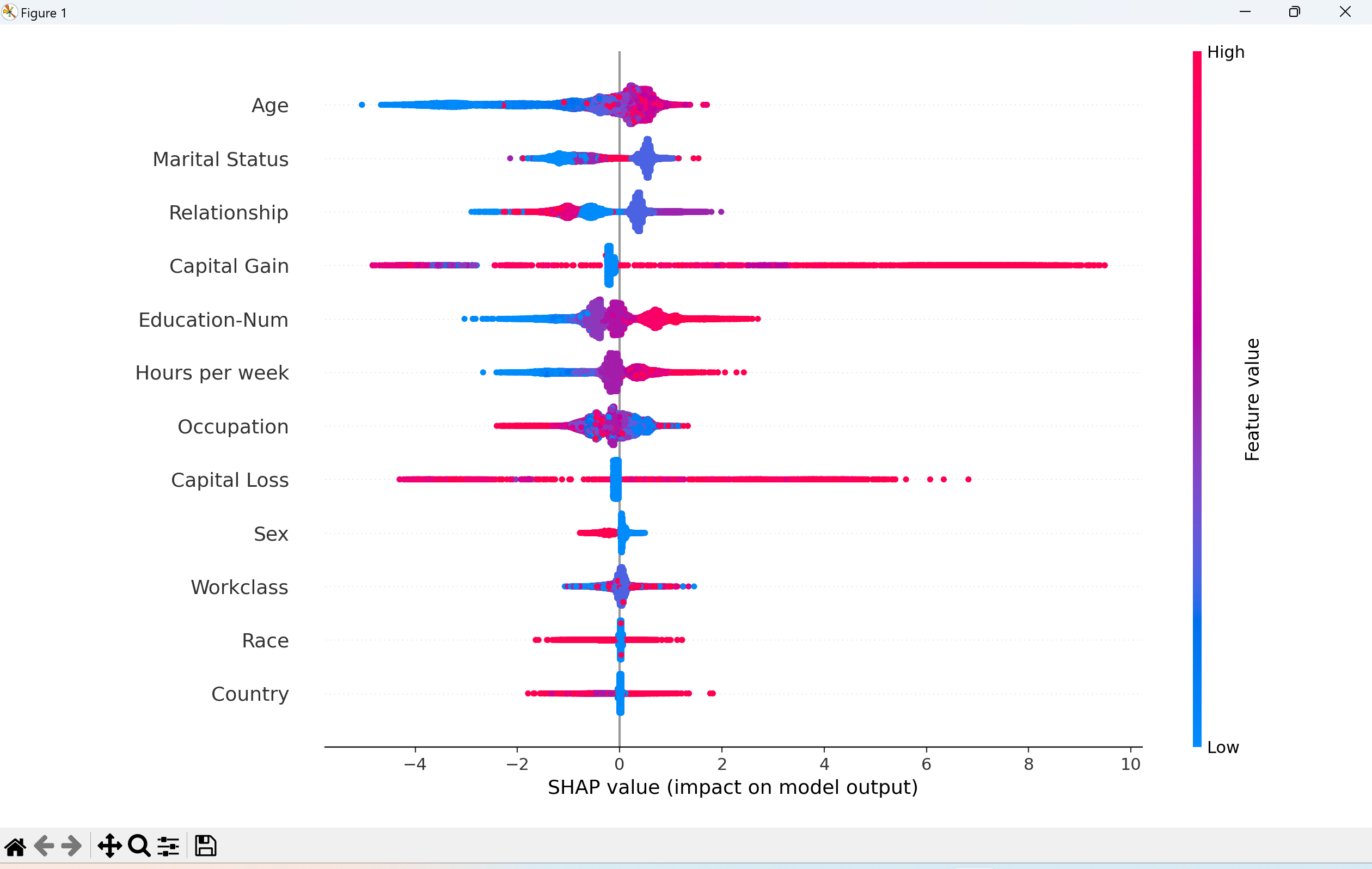 SHAP可视化解释机器学习模型简介_shap图-CSDN博客