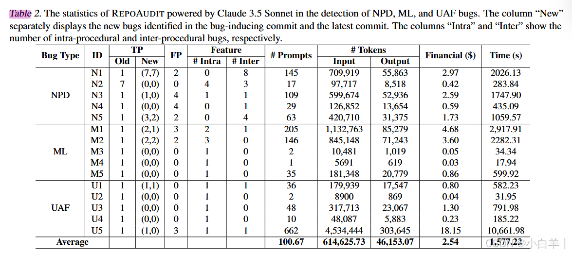 翻译：REPOAUDIT: An Autonomous LLM-Agent for Repository-Level Code ...