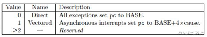 4、RISC-V架构下的trap处理_mcause-CSDN博客