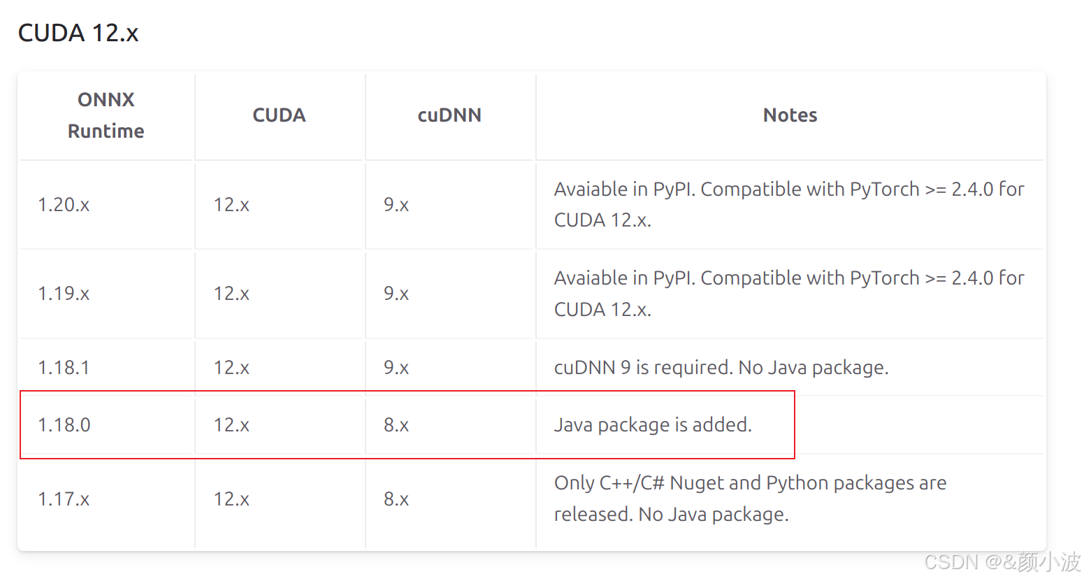 onnxruntime linux cpu/gpu 推理yolov8_onnx runtime1.18-CSDN博客