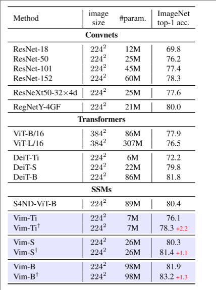 学习日记7：Vision Mamba: Efficient Visual Representation Learning with BidirectionalState Space Model ...