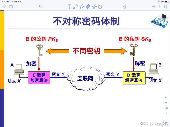 现代Web开发中数据安全很重要，了解SHA-1加密原理-CSDN博客