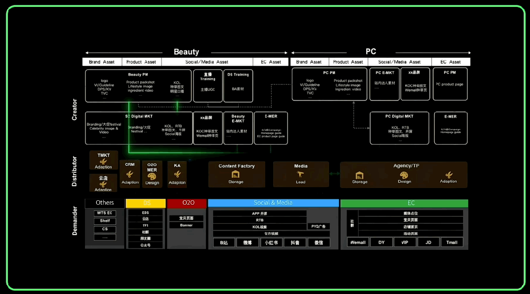 结构化内容如何成为AI高效工作的秘密武器？特赞DAM实战案例揭_特赞科技 dam-CSDN博客