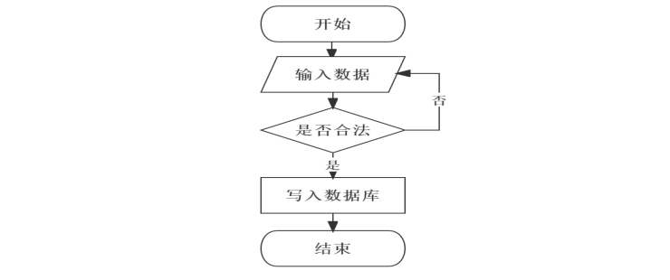 计算机毕业设计java基于web的高校人事管理系统 基于java Web的高校教职工信息管理系统设计与实现 Java Web技术驱动的高校人力资源信息化管理平台 Csdn博客