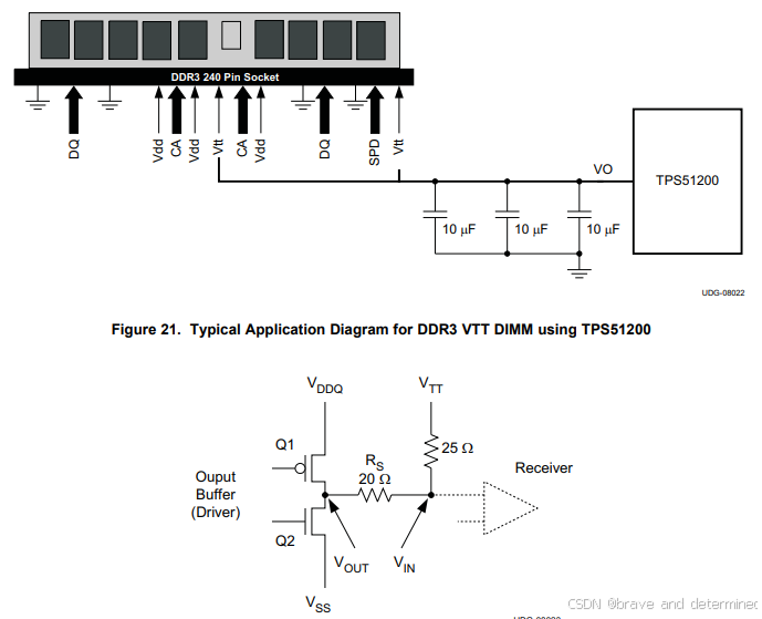 硬件设计学习DAY19——电源 DDR系统的三种电源：VDD、Vref与VTT全面解析-CSDN博客