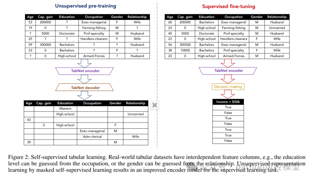 TabNet官方论文深度解读: Attentive Interpretable Tabular Learning-CSDN博客