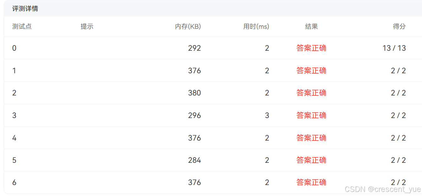 C++：L2-008 最长对称子串-CSDN博客