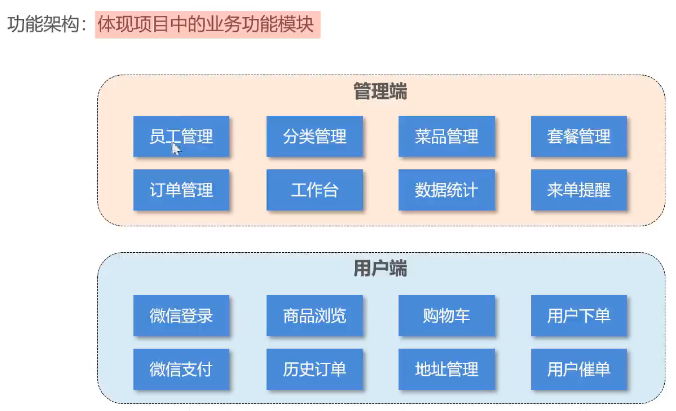 苍芎外卖日记part1-CSDN博客