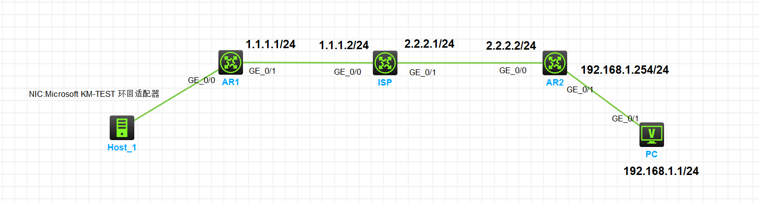 L2TP over IPSEC配置案例-CSDN博客