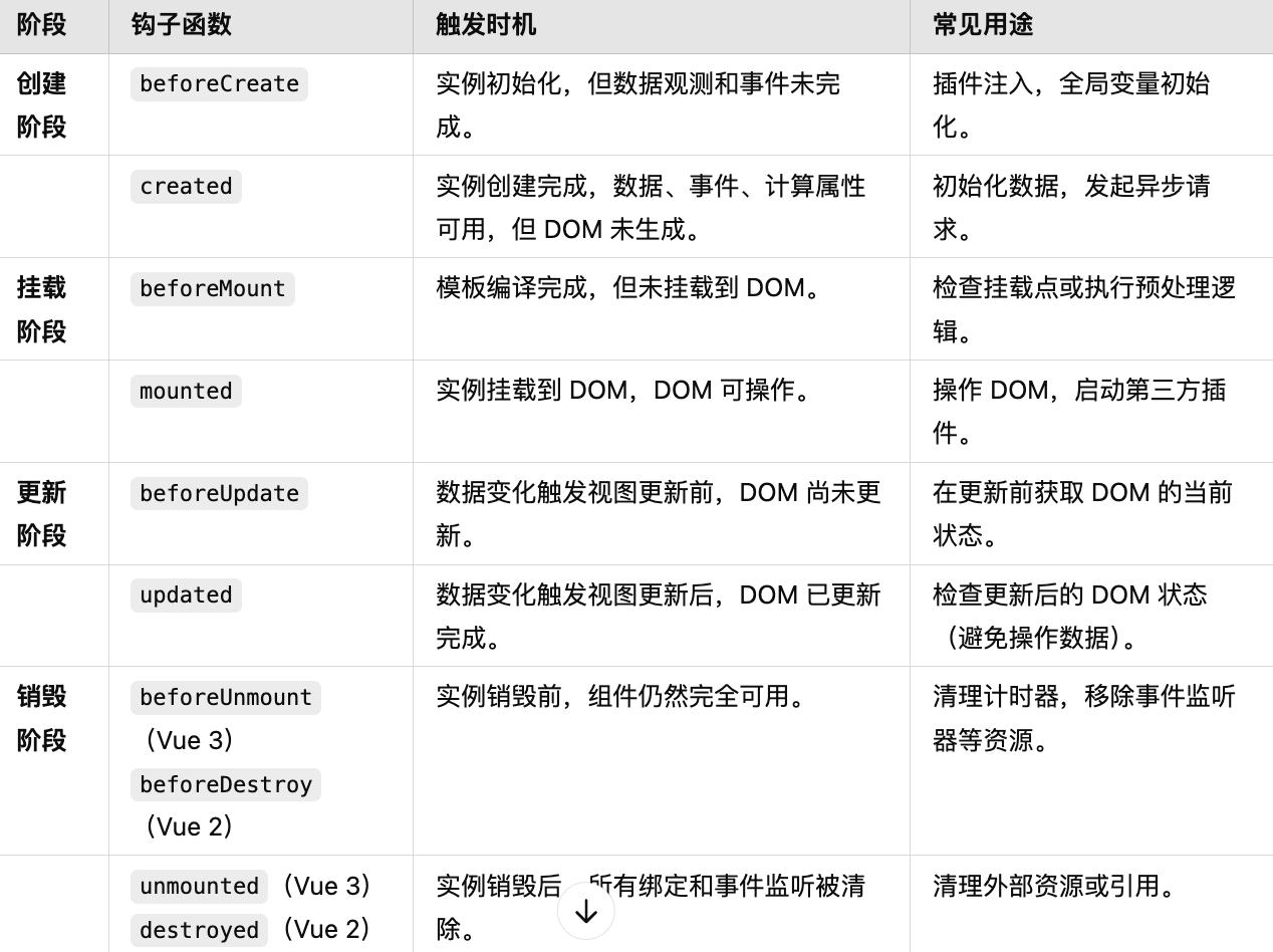 vue3面试题-2025-1-26_vue3.0 2025面试题-CSDN博客