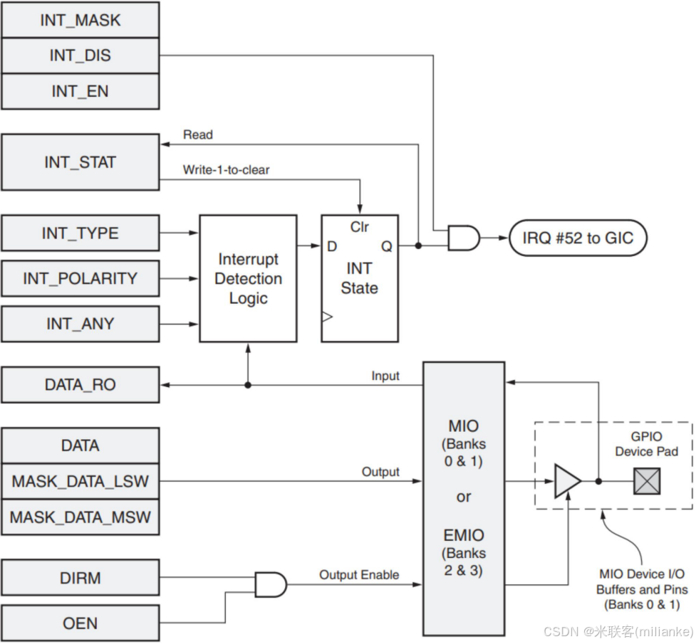 [米联客-XILINX-H3_CZ08_7100] FPGA_SDK入门篇连载-05 PS-MIO/EMIO实验_fpga emio ...