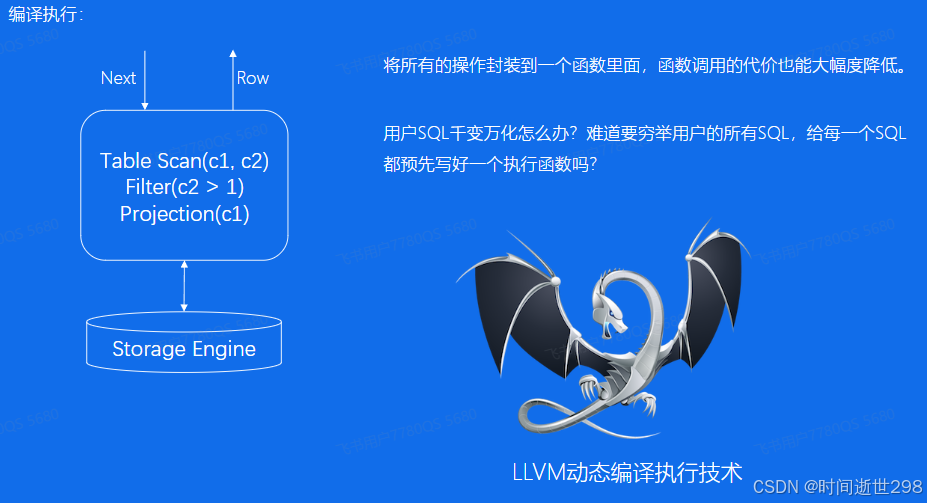 字节青训营 Day 4| RDBMS-CSDN博客