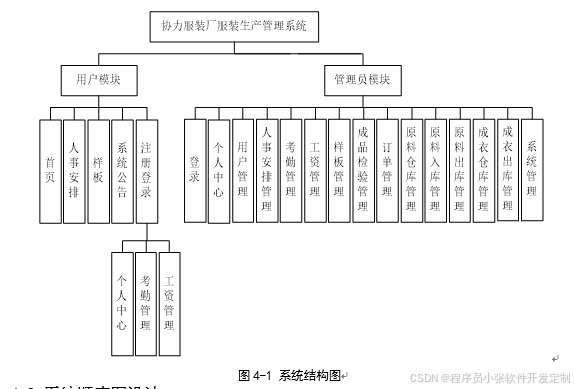 基于springboot服装生产管理的设计与实现 毕业论文开题报告任务书项目源码及数据库文件 Csdn博客