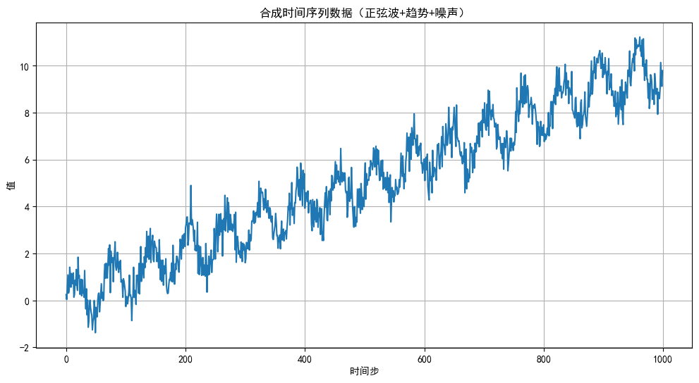 Python训练营打卡Day55(2025.6.19）-CSDN博客