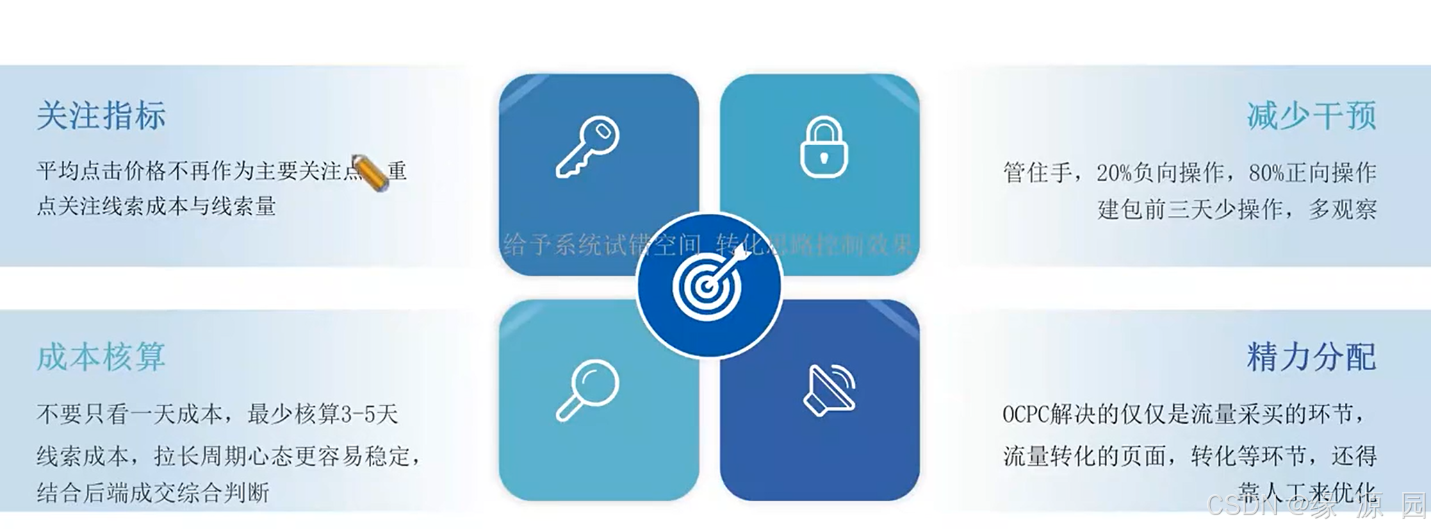 ocpc逻辑与搭建实操_搭建ocpc计划需要注意-CSDN博客