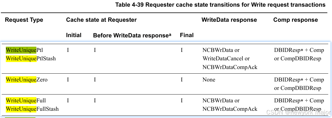 CHI trans简析--Immediate Write_chi write trans-CSDN博客
