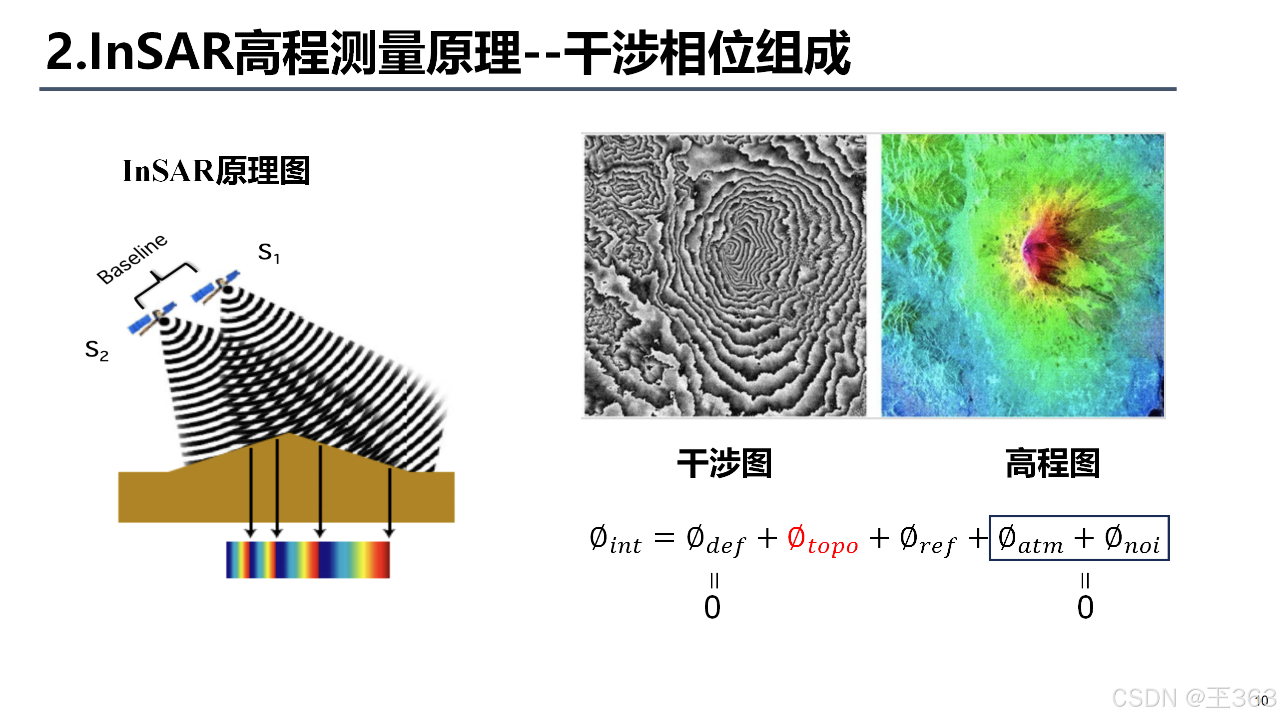干涉SAR地形高程测量原理_星载sar非沿迹模式干涉高程测量方法-CSDN博客