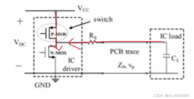 电源完整性01-数字IC的动态电流_ads导入ibis模型仿真-CSDN博客