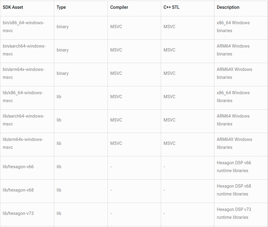SNPE SDK用户手册(一)_snpe文档-CSDN博客