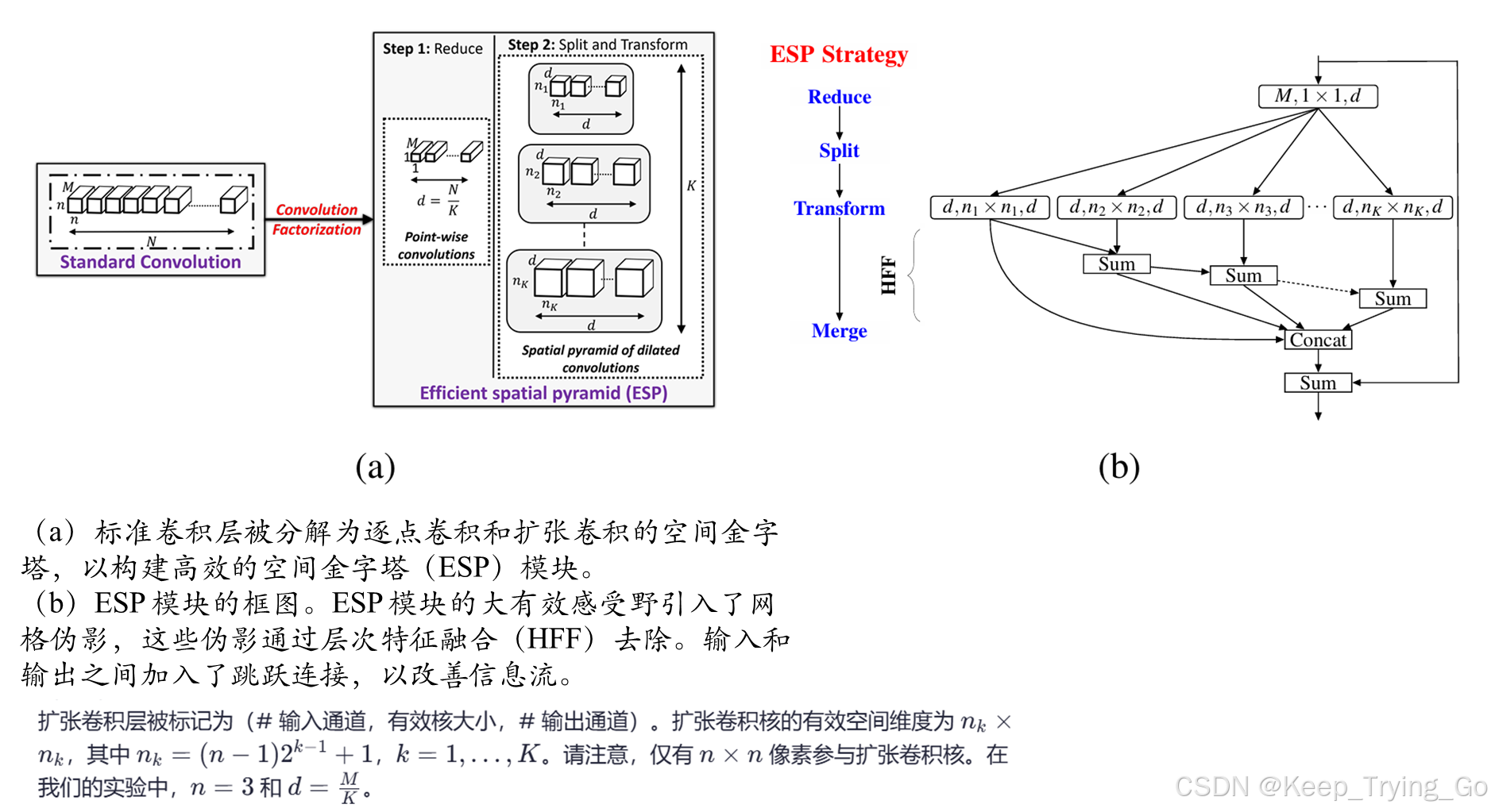 论文ESPNet: Efficient Spatial Pyramid of Dilated Convolutions for Semantic Segmentation详解-CSDN博客