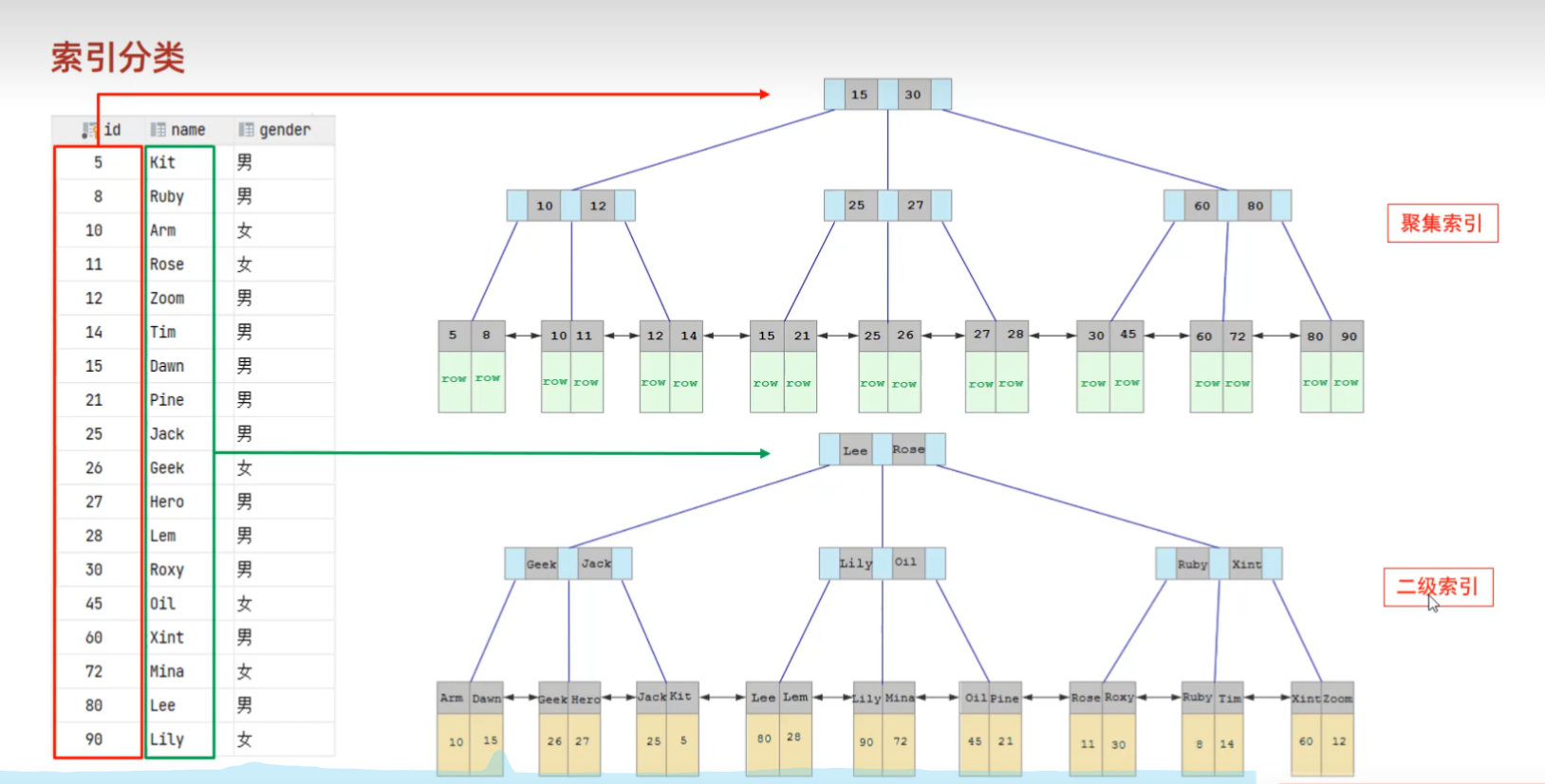 黑马程序员mysql基础篇和进阶篇笔记mysql黑马程序员素材 Csdn博客