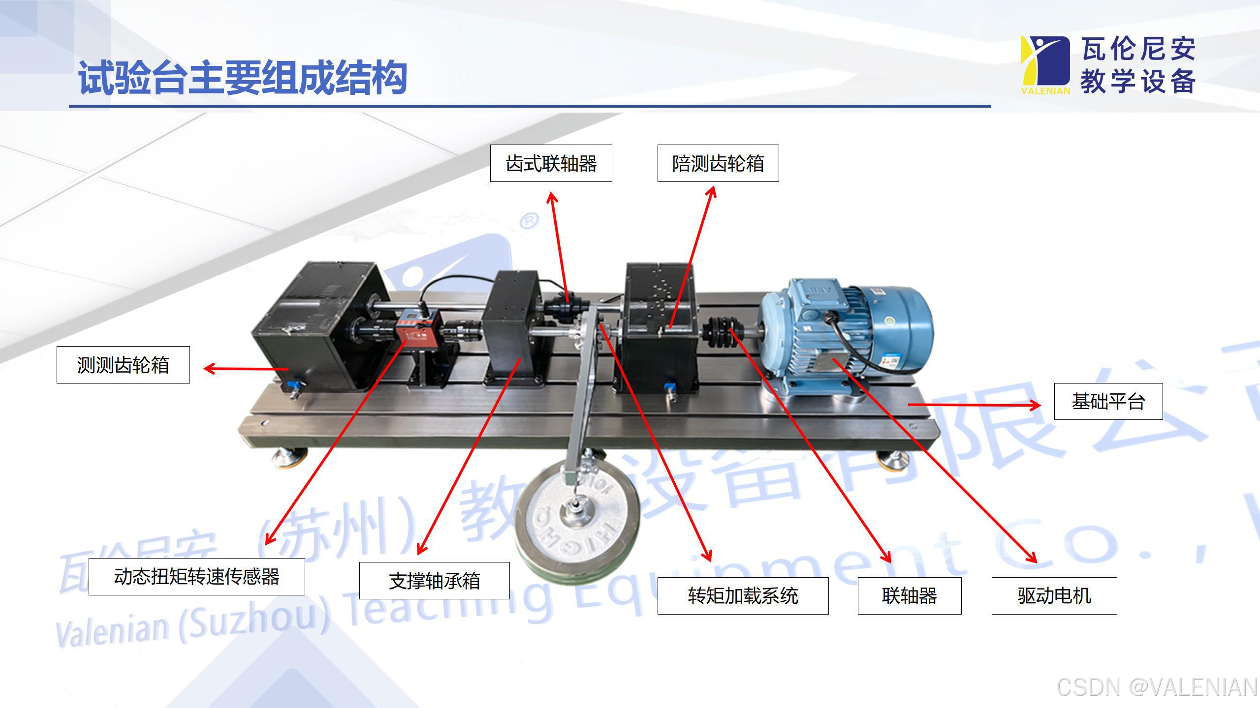 PT500-DPS齿轮全寿命测试台-CSDN博客