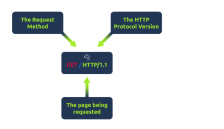 认识HTTP-CSDN博客